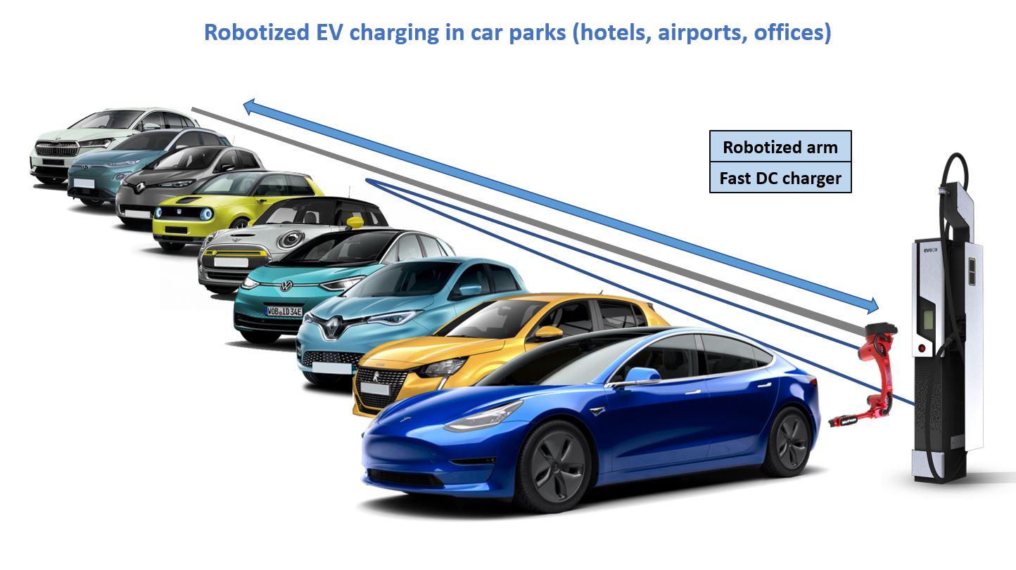 Product — EP Tender