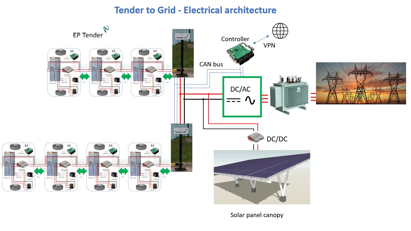 Product — EP Tender