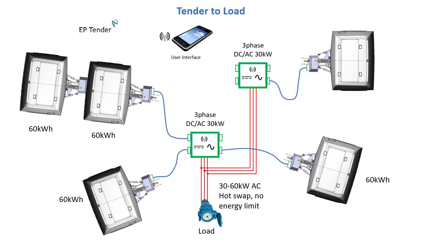 Product — EP Tender